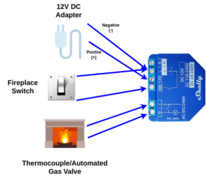 Wiring the Shelly Plus 1 Relay - HomeTechHacker